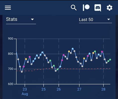 내 한계는 그마인가 보다 TFT 롤토체스 에펨코리아