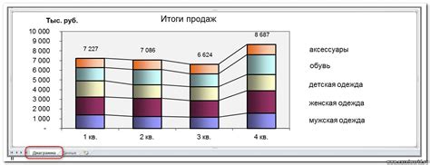 Связывание и внедрение таблиц и диаграмм Excel в презентации Powerpoint