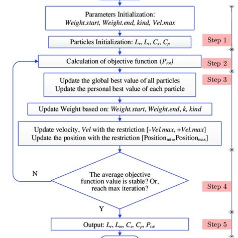Typical Power Supply In A Travelling Wave Tube Amplifier TWTA A Download Scientific