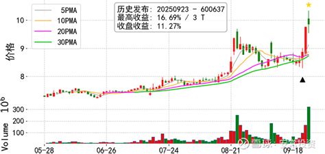 20250925模型选股 联创电子 康希通信 思看科技 样例展示 历史金股 仅验证模型有效性历史业绩不代表未来 本月金股 仅体现