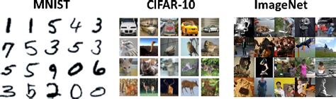 Table 1 From Fast Neural Networks With Circulant Projections Semantic Scholar