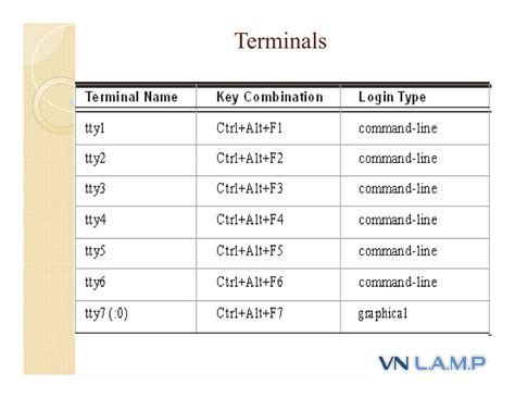 Linux Network Administration LPI 1 LPI 2 PDF Linux Network Administration LPI 1 LPI 2 PDF