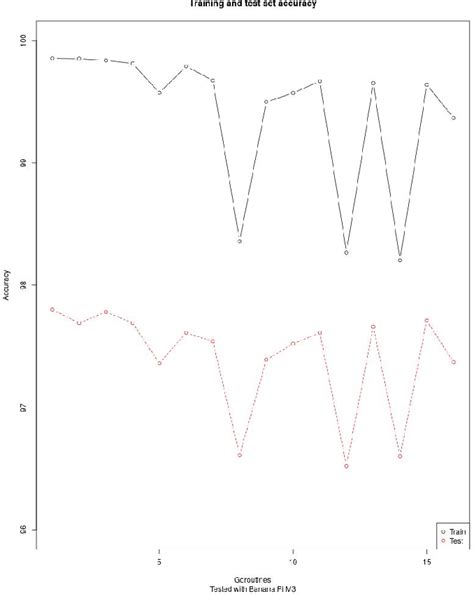 Figure 1 From Neural Network Exemplar Parallelization With Go Semantic Scholar