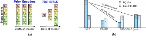 Figure 1 From Progressive Token Length Scaling In Transformer Encoders For Efficient Universal