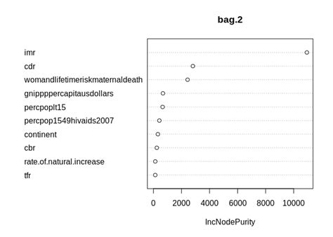 Demography Informal Methods Seminar Classification And Regression Trees R Bloggers