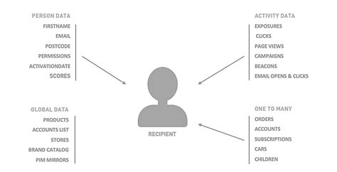 Agillic Developers Documentation