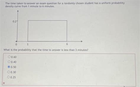 Solved The Time Taken To Answer An Exam Question For A Chegg