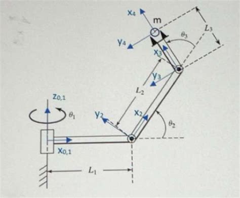 Solved For The Given Rrr Manipulator Find 1 ﻿the Linear