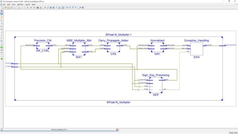 Variable Precision Approximate Floating Point Multiplier For Efficient Deep Learning Computation