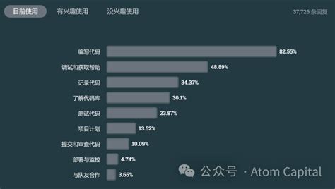 Ai 编程的机会和未来：从 Copilot 到 Code Agent Csdn博客