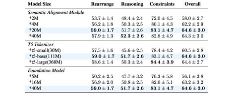Cotdiffusionunlocking The Chain Of Thought Reasoning In Diffusion Model For Robot Manipulation
