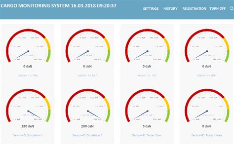 User Interface Of The Monitoring System With Eight Monitored Sensors Download Scientific