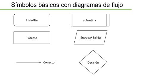 Símbolos Del Diagrama De Flujo Hitsan Diagrama De Flujo