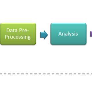 Data Science Process Download Scientific Diagram