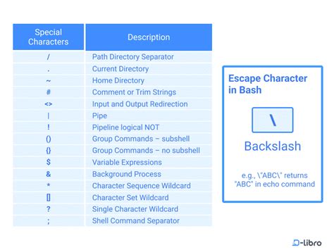 handling special characters in linux topic