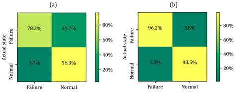 Gear Fault Detection Method Based On Convex Hull Clustering Of Autoencoders Latent Space