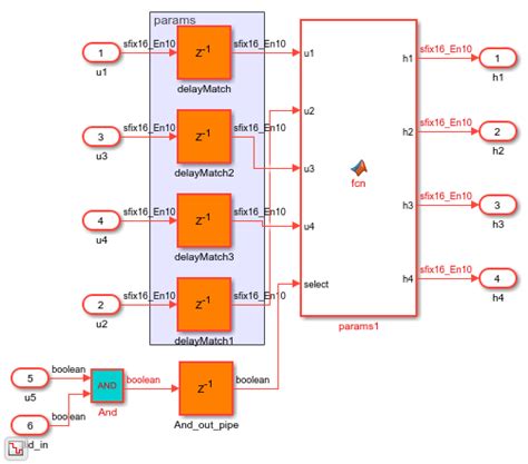 Control The Scope Of Delay Balancing Matlab And Simulink