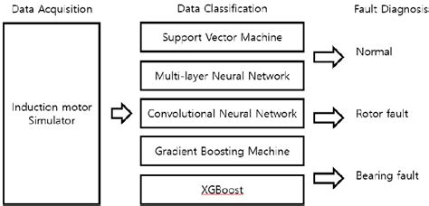 figure 10 from induction motor fault diagnosis using support vector