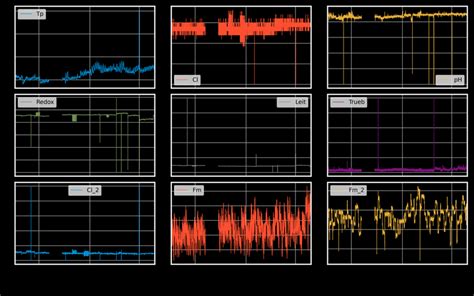Data Visualization Of The Time Series Data Download Scientific Diagram