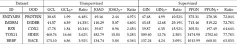Table 1 From A Data Centric Framework To Endow Graph Neural Networks