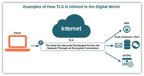 Tls Versions What They Are And Which Ones Are Still Supported Tls Versions What They Are And Which Ones Are Still Supported