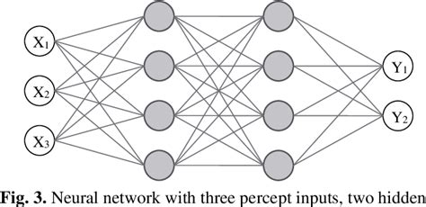 A Survey Of Air Combat Behavior Modeling Using Machine Learning Paper And Code