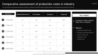 Comparative Assessment Of Production Costs In Industry Automating Manufacturing Procedures PPT