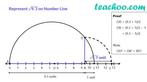 Ex 1 4 4 Represent Root 9 3 On The Number Line [with Video]