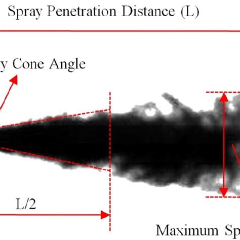 Definition Of Spray Characteristic Parameters Download Scientific Diagram