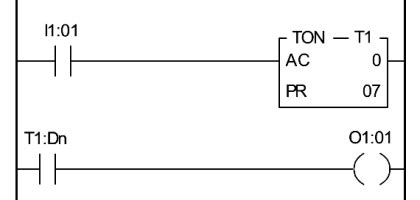 Types Of Instructions In PLC Programming InstrumentationTools