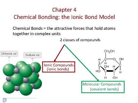 Chapter Chemical Bonding The Ionic Bond Model