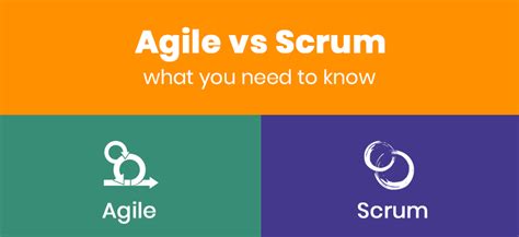 Difference Between Agile And Scrum Agile Artofit