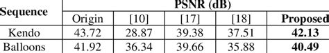 Average Psnr Db Objective Comparison Between The Proposed Framework
