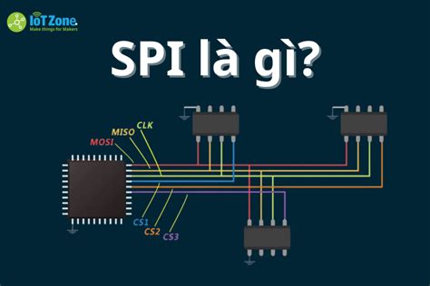 giao tiếp spi là gì cách kết nối với arduino iot zone