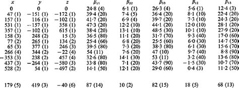 Positional Parameters × 103 And Anisotropic Temperature Parameters ×