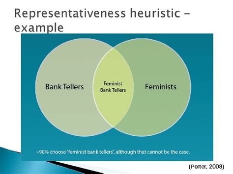 Lecture 2 Correspondent Inference Theory Behaviour That
