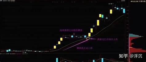 我是如何从 2万快速做到200万立足股市只因学会复制涨停法 知乎