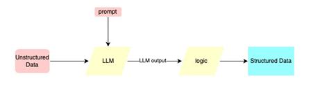 deepak gupta on linkedin healthcareai machinelearning llms genai deeplearning datascience…