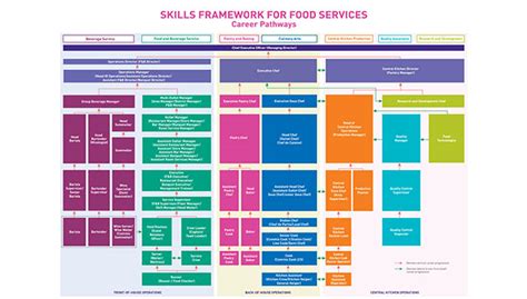 Singapore Launches Skills Framework For Food Services And Retail Sectors Human Resources Online Singapore Launches Skills Framework For Food Services And Retail Sectors Human Resources Online