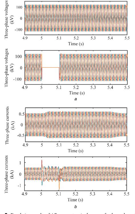 Figure 1 From Determination Of Droop Control Coefficient Of Multi Terminal Vsc Hvdc With System
