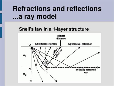 Ppt Seismic Refraction Method Powerpoint Presentation Free Download