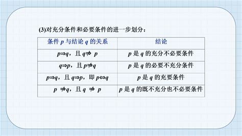 1 4 充分条件与必要条件 课件 共40张ppt ——高中数学人教a版（2019）必修第一册 21世纪教育网 二一教育
