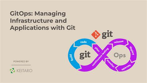 Gitops Managing Infrastructure And Applications With Git By Keitaro