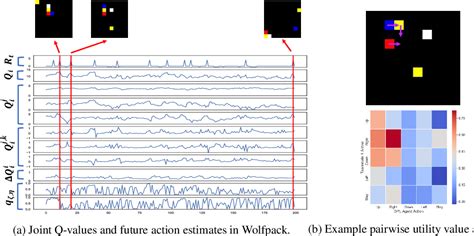 Figure 4 From Open Ad Hoc Teamwork Using Graph Based Policy Learning