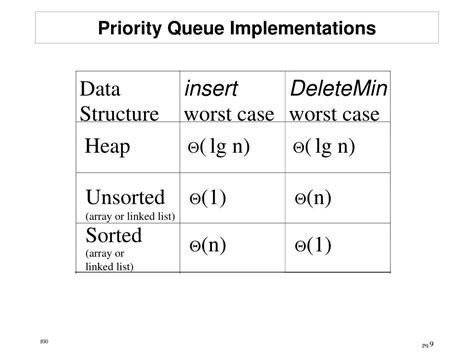 Ppt Priority Queues Powerpoint Presentation Free Download Id6986524