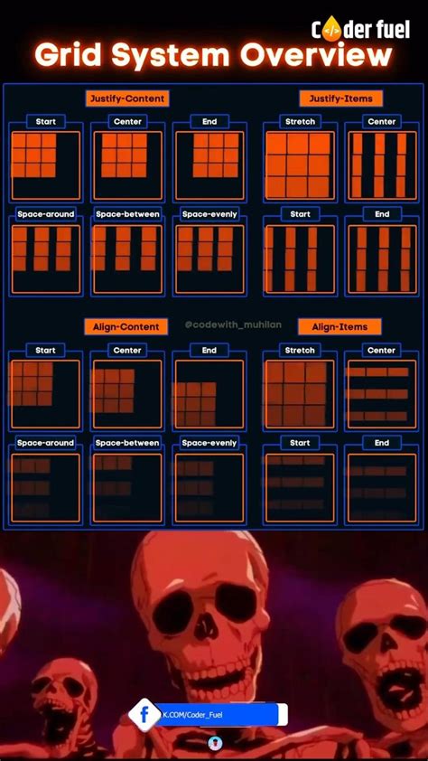 Css Grid System Coderfuel In 2024 Css Grid Web Design Tools Coding