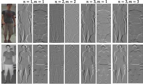 Figure 2 From An Efficient Framework For Visible Infrared Cross Modality Person Re