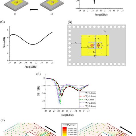 A Electric Field Diagram Of Siw E‐plane T‐type Waveguide Power Download Scientific Diagram