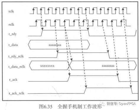 Verilog Hdl 同步技术脉冲同步器 Verilog Csdn博客