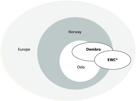 The Layers Of My Educational Context Download Scientific Diagram